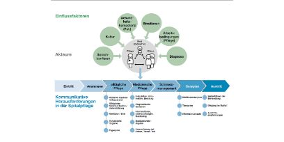Six ways in which design can improve safety | BFH