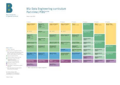 Bachelor of Science in Data Engineering | BFH