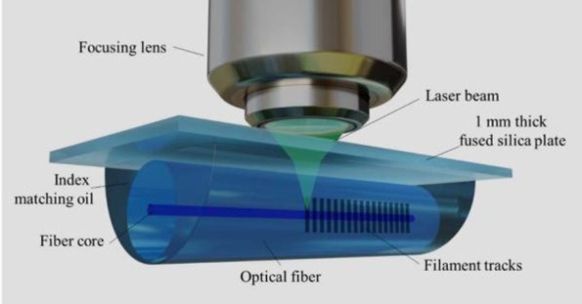 Ultrafast Lasers and Adaptive Optics