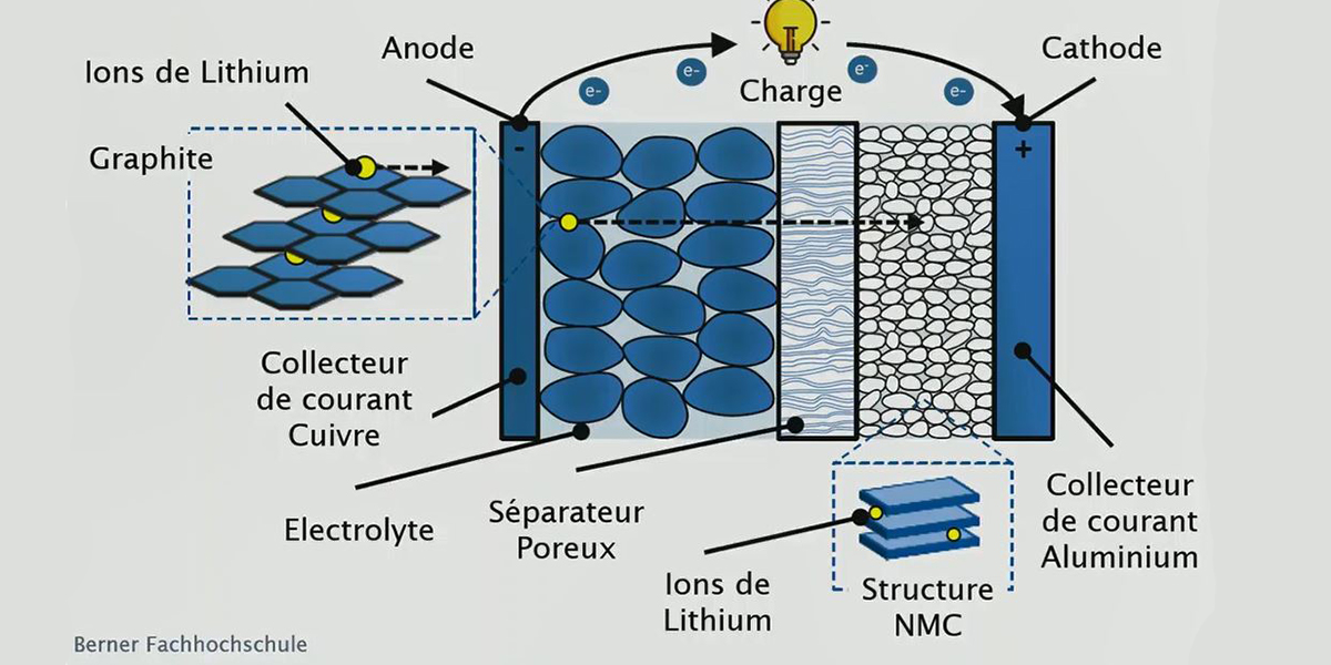 Was ist eigentlich eine Lithium-Ionen-Batterie? | BFH